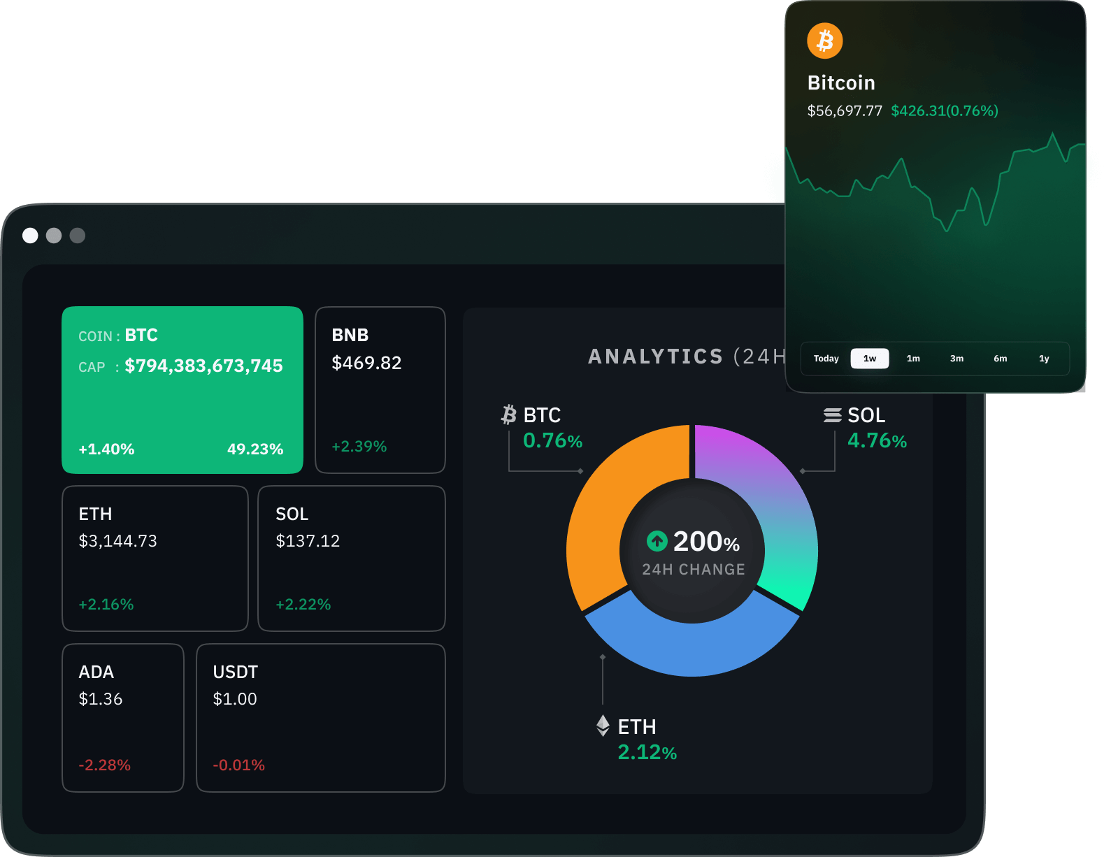 Indexing | Dapps | crypto api | Blockchain Indexing
